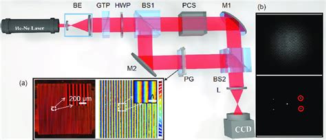 Color Online Experimental Setup For Characterizing The 3d Complete