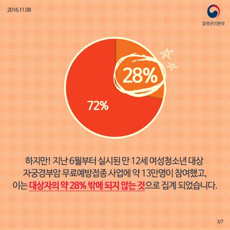 72는 안녕하신가요 자궁경부암 예방접종 카드뉴스 홍보자료 알림·자료 질병관리청