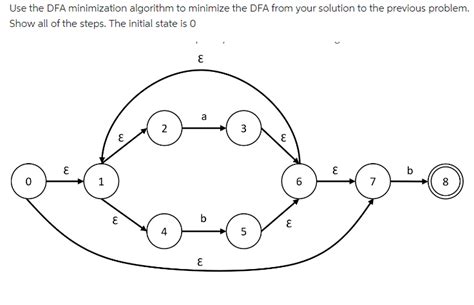 Solved Use The Dfa Minimization Algorithm To Minimize The