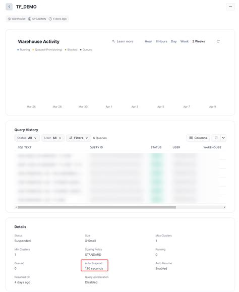 SnowflakeのリソースをTerraformGitHub Actionsで管理するための手順をまとめてみた DevelopersIO