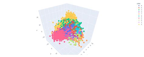 GitHub Vishalanshu Complete Pca Description With Brief Knn Pca
