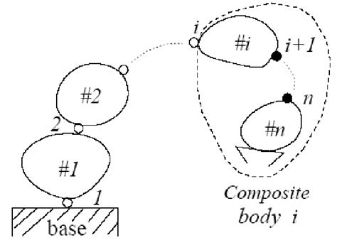 Figure 1 From Dynamic Model Simplification Of Serial Manipulators