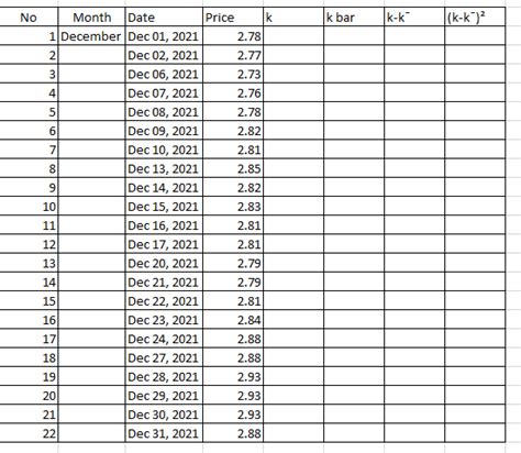 Solved 1 Standardize The Dates And Prices For 3 Companies Chegg