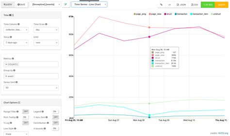 Visualise Snowplow Data Using Airbnb Caravel And Redshift Tutorial