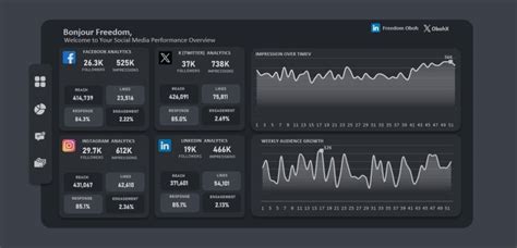 Datafam Exceldashboard Datastorytelling Datavisualization