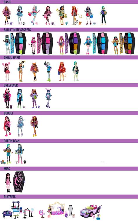 List Of All Gen 3 Dollssets So Far Which Is Your Favorite R