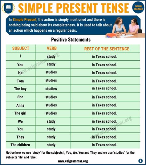 Simple Present Tense Definition And Useful Examples