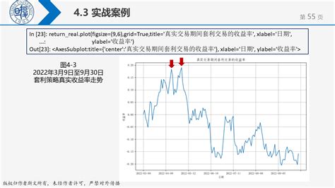 实务课堂 斯文：python金融实战 复旦大学经济学院