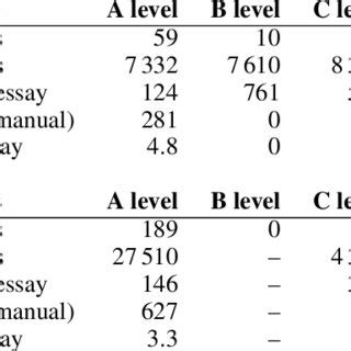 Steps In The Pseudonymization Process Download Scientific Diagram