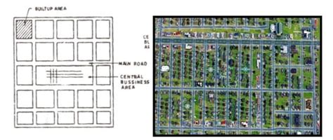 What Is Road Pattern Different Types Of Road Patterns Grid Pattern