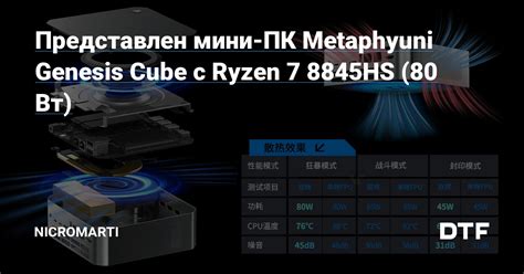Представлен мини ПК Metaphyuni Genesis Cube с Ryzen 7 8845hs 80 Вт