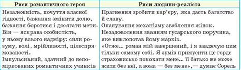 Конфлікт молодої людини та суспільства в романі «Червоне і чорне