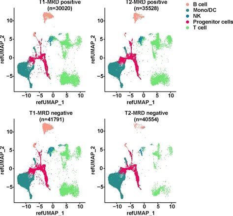 Impact Of Recurrent Large Copy Number Variants And Svs On Pfs A B