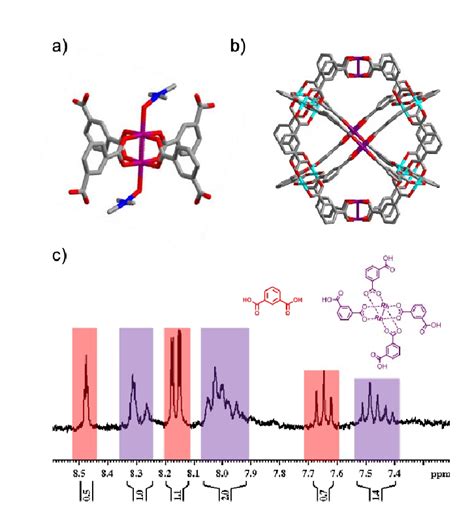 A B Crystal Structures Of A Deprotected Rh2 Bdc 4 Complex And B Download Scientific