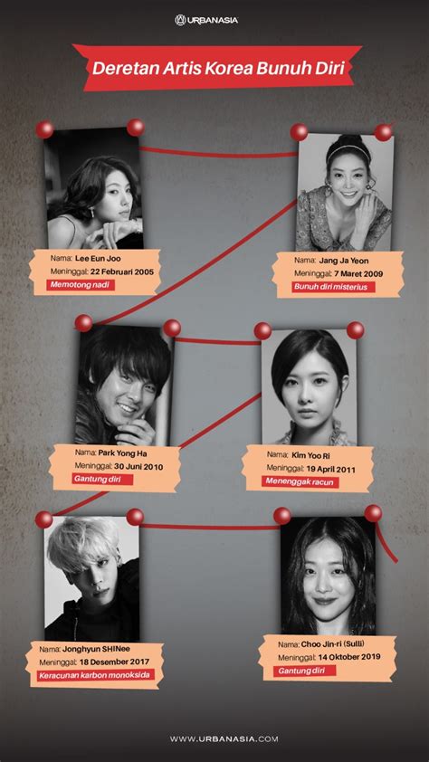 Selain Sulli Deretan Artis Korea Ini Juga Meninggal Karena Bunuh Diri