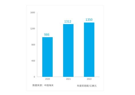 全球收款 永久免签！进军东南亚，这一市场不容错过 寻汇sunrate