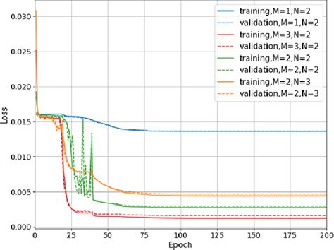 figure 2 from mask guided spatial temporal graph neural network for