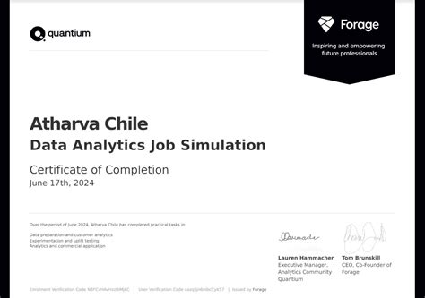 Atharva Chile On Linkedin Dataanalytics Customeranalytics