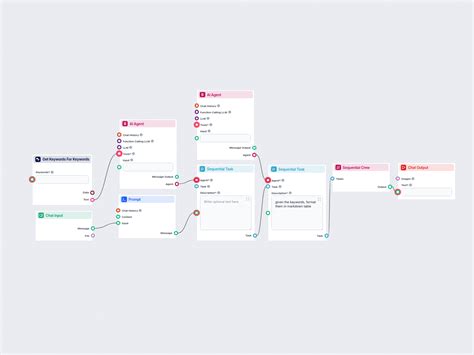 Ai Topic Clustering For Keywords Flowhunt