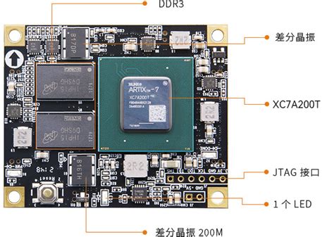 Xilinx Artix7 Fpga开发板 光纤 以太网7a200 Xc7a200t Ax7201 Alinx 芯驿电子科技（上海）有限公司