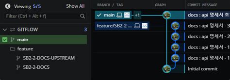 github flow에 대한 고민 얼거스 개발 일지