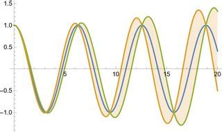 Differential Equations Understanding The Example Of Sensitivity