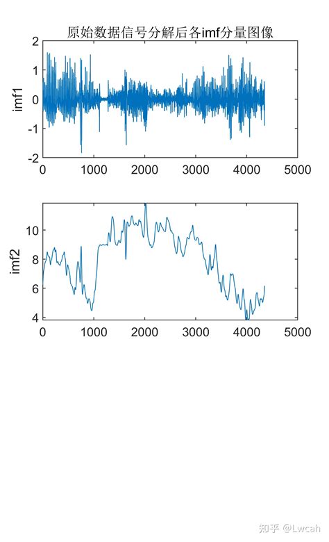 【matlab】ewtlstm神经网络时序预测算法 知乎