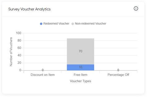 Overview Of Survey Analytics Momos Support Center