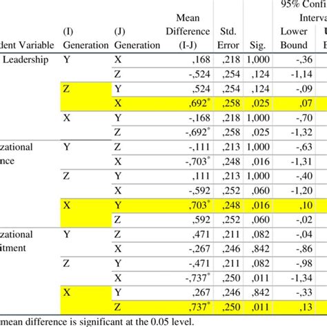 Normal Distribution Analysis N136 Download Scientific Diagram