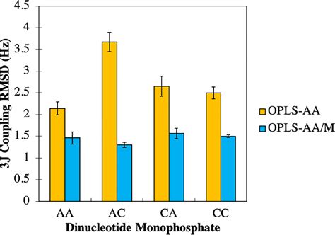Figure 1 From Development And Testing Of The Opls Aa M Force Field For
