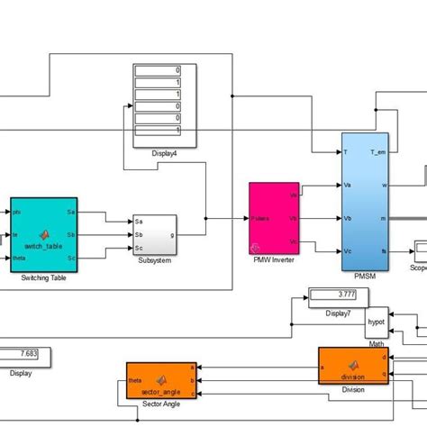 matlab simulink implementation of the whole system download
