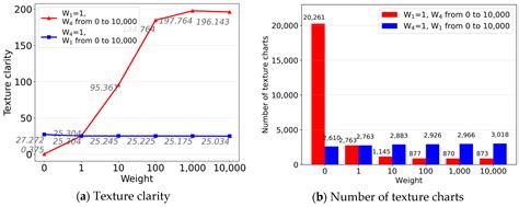 Remote Sensing Free Full Text A Novel Openmvs Based Texture