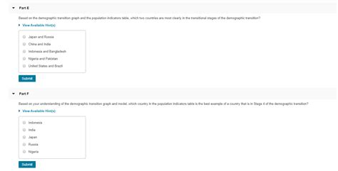 Solved Data Analysis Although The Demographic Transition Chegg