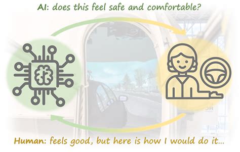 Using Human In The Loop Simulation To Build Ai For Safer Autonomous