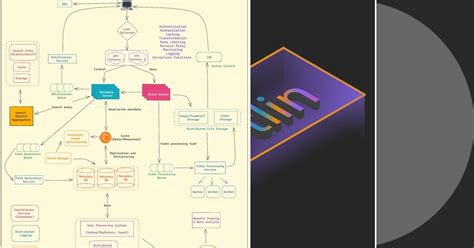 List Programming Curated By Terrel Lewis Medium