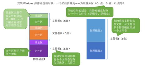 操作系统——文件存储空间管理、文件基本操作、文件共享和保护及文件系统的层次结构 王陸 博客园 操作系统——文件存储空间管理、文件基本操作、文件共享和保护及文件系统的层次结构 王陸 博客园