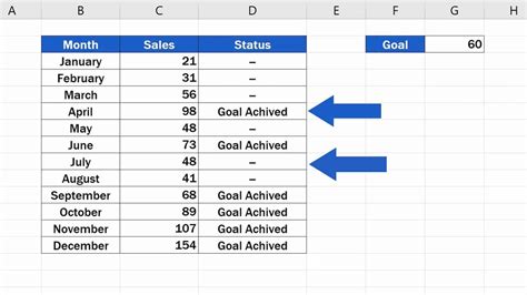 How To Use IF Function In Excel Step By Step