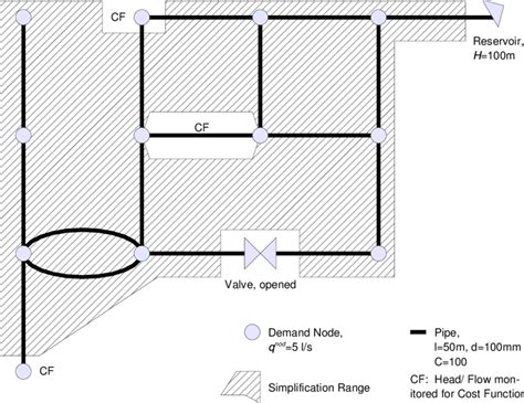 The Example Network With The Interface Components Outside The Download Scientific Diagram