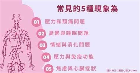 專欄文章 了解「心理」如何影響「生理」 如何改善心理與生理問題 線上學習心理資源平台 1對1心理諮詢遠距諮商