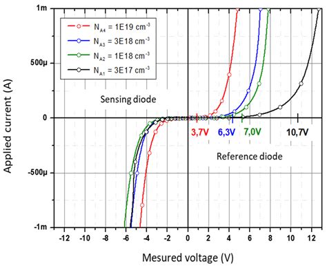 A New Miniaturized Gas Sensor Based On Zener Diode Network Covered By Metal Oxide
