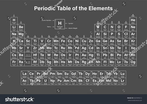 Periodic Table Elements Vector Illustration Shows Stock Vector Royalty