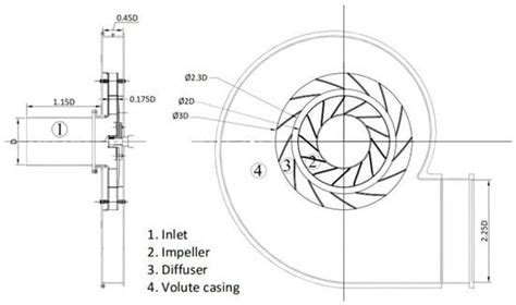 Applied System Innovation Mdpi On Linkedin Numerical Investigations