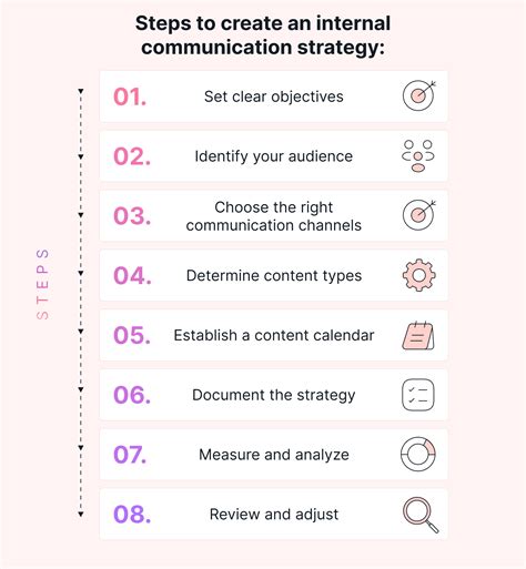 Internal Communication Key Strategies And Best Practices Motion