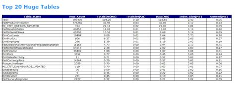 Sql Server Health Check Html Report