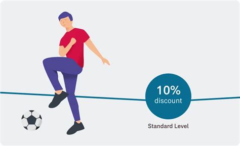 Claim Based Pricing Aia Singapore