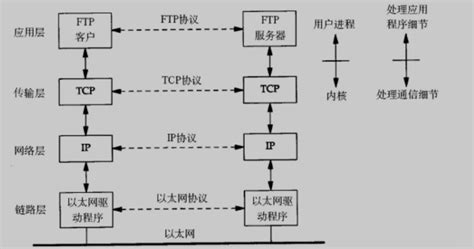 【javaee】网络原理初识域名服务dns用于实现主机名与ip地址之间的映射对吗 Csdn博客