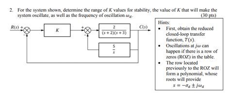 Solved For The System Shown Determine The Range Of K Chegg