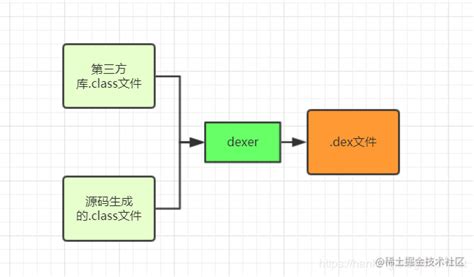 Apk Structure Analysis And Packet Size Reduction Moment For Technology
