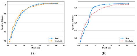 A Transfer Based Framework For Underwater Target Detection From Hyperspectral Imagery