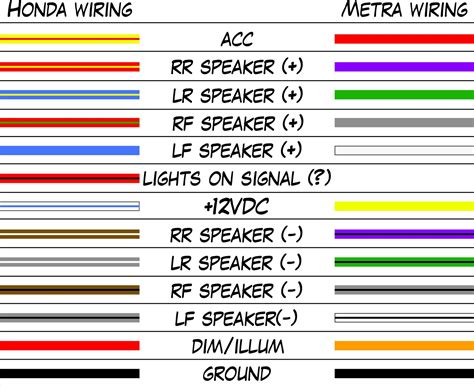 Honda Civic Wiring Color Codes